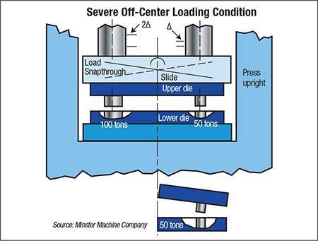 Don't Blame the Die Setup | MetalForming Magazine Article