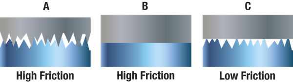 Surface Roughness Chart: ISO Finishing | atelier-yuwa.ciao.jp Surface Roughness Chart: ISO Finishing | atelier-yuwa.ciao.jp