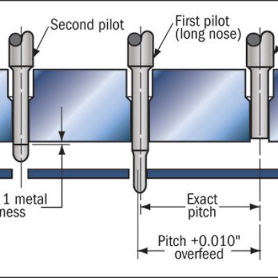 Die Damage at Coil Change | MetalForming Magazine Article