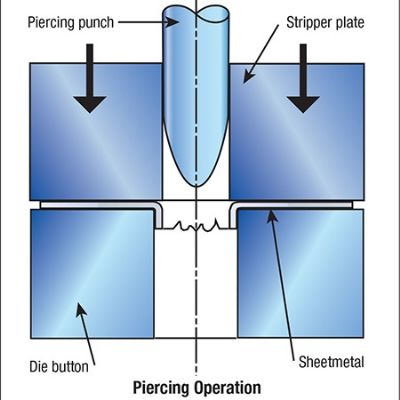 Understanding Press and Die Shut Height | MetalForming Magazine Article