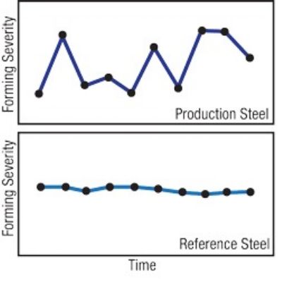 Tensile Testing Part 1: Equipment, Samples and Procedures ...