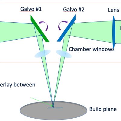 Automated Calibration Optimizes Multi-Laser System Performance ...