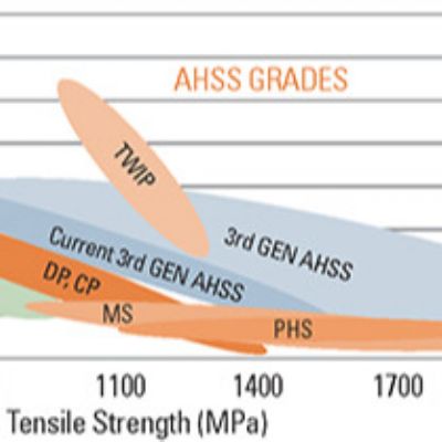 Coming Soon: AHSS Application Guidelines, Online and Updated ...