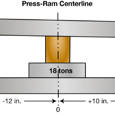 Improving Progressive Die Performance—Part 2 | MetalForming Magazine Article