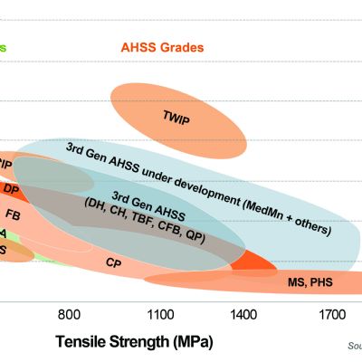 Banana Diagram Evolves: Welcome the New Global Formability Diagram ...