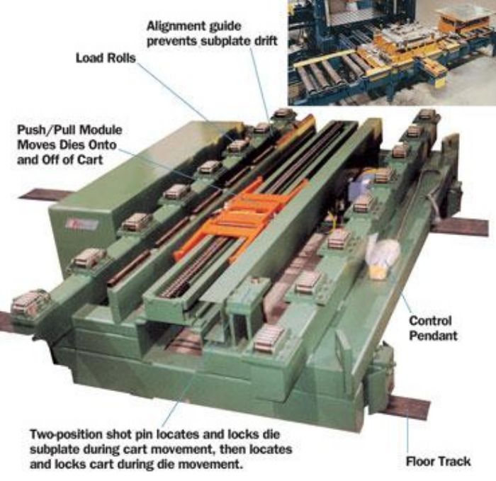 Judging the Quick and the Die | MetalForming Magazine Article