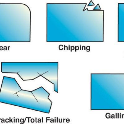 Die Science: Selecting the Right Tool Steel Types | MetalForming ...