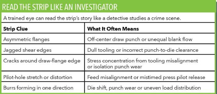 Reading the Strip: The Story Behind Every Stroke | MetalForming ...
