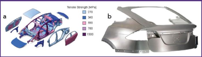 Material Strategies in the Automotive Industry—Part One | MetalForming ...